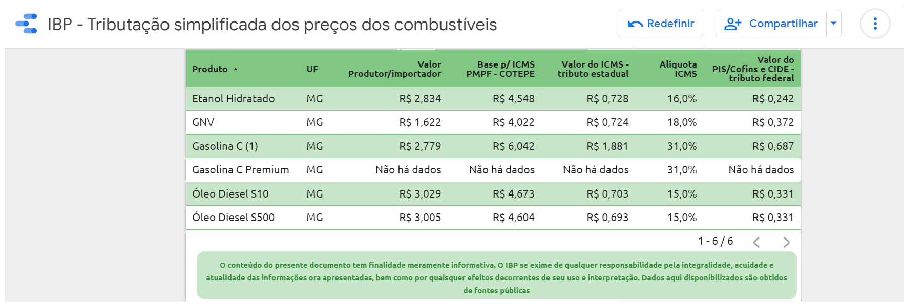 IBP apresenta iniciativa sobre tributação dos preços de combustíveis ...